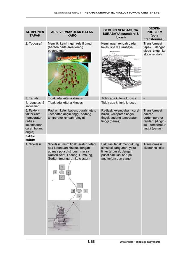 1307 fxteddybs-arch-fx tedd-ybs-snuty2_2005-b | PDF