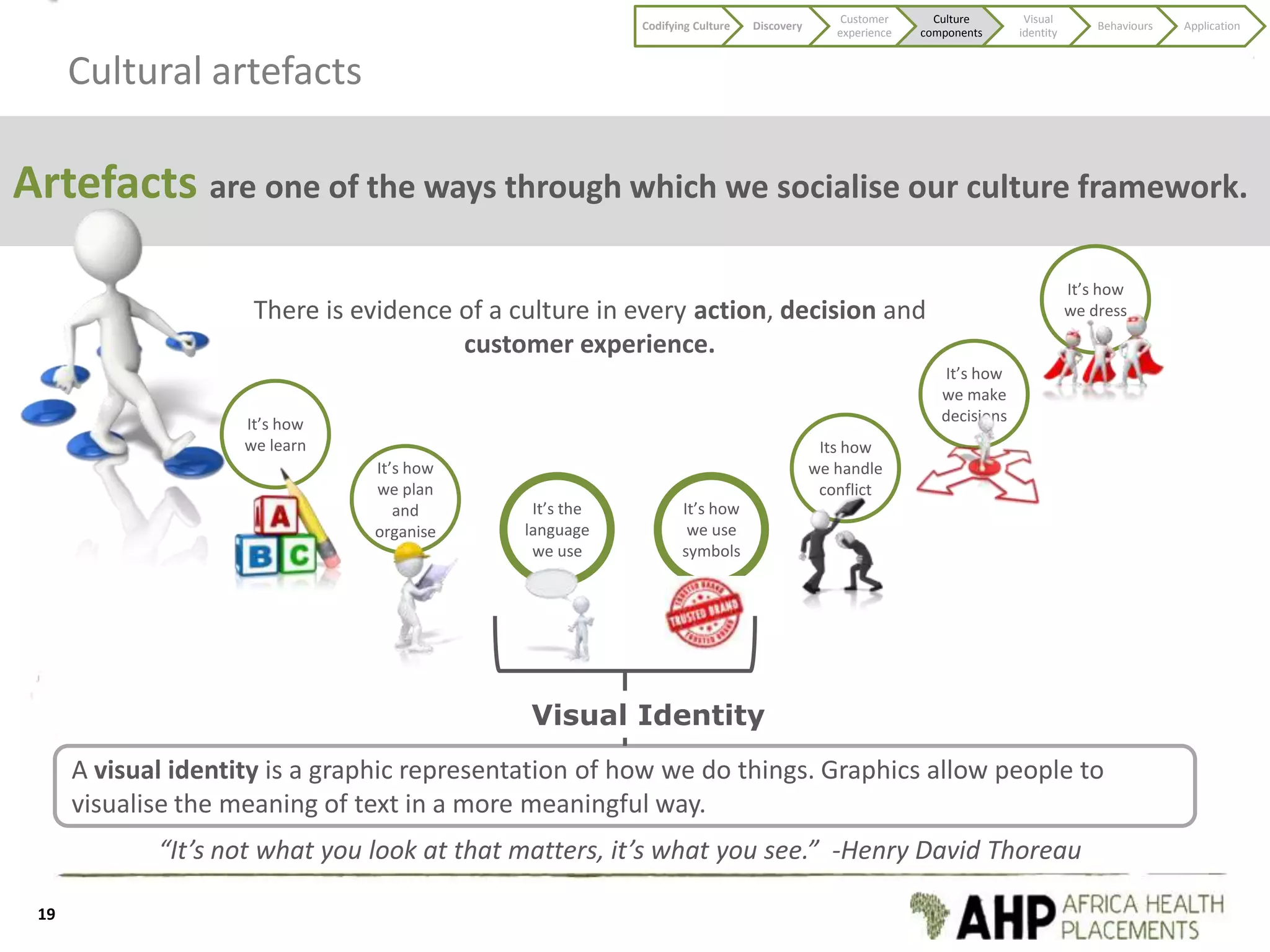 130701 ahp culture framework final ahp | PPT