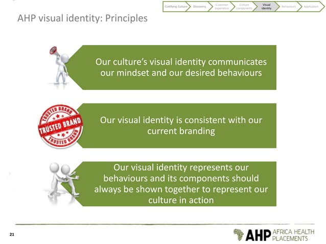 130701 ahp culture framework final ahp | PPT
