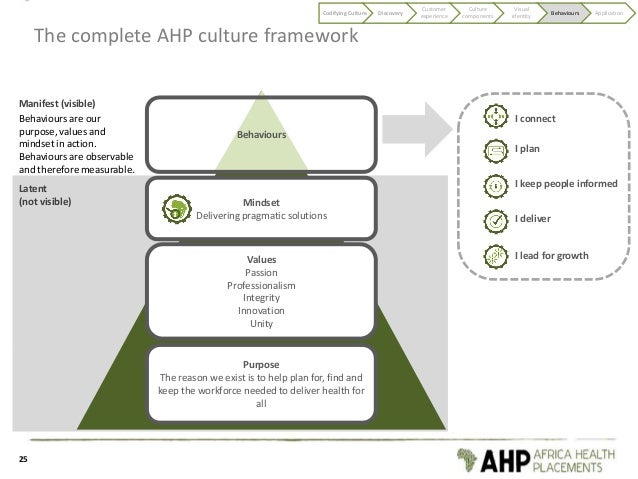 130701 ahp culture framework final ahp