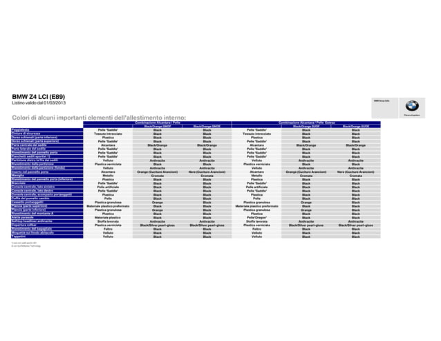 Listino prezzi BMW Z4 aggiornato | PPT