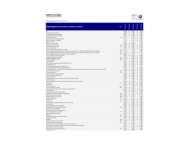Listino prezzi BMW Z4 aggiornato | PDF