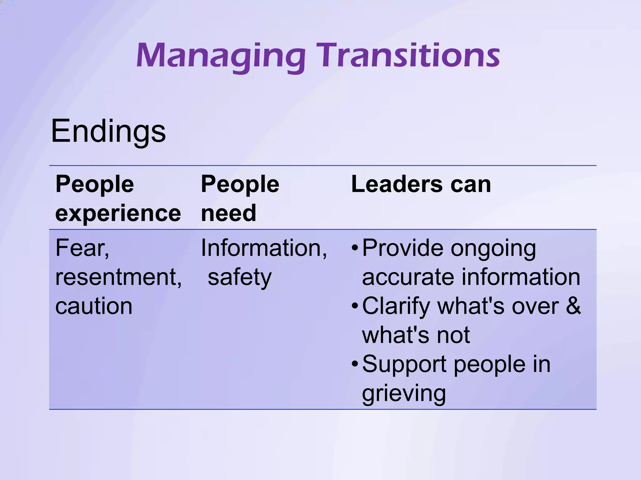 Leading Organizational Change | PDF
