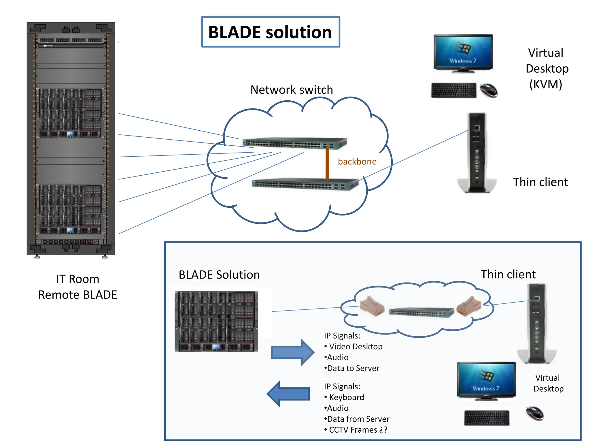Blade Solution.pptx