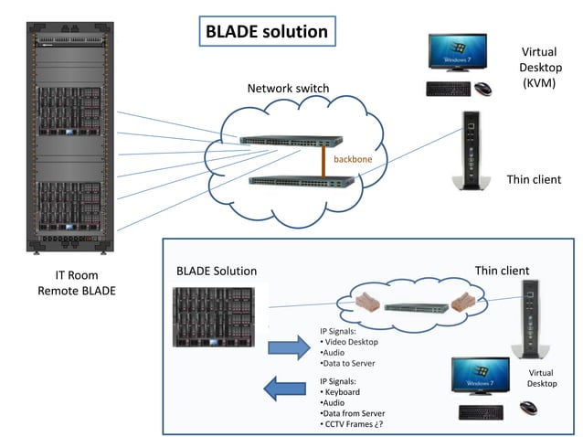Blade Solution.pptx