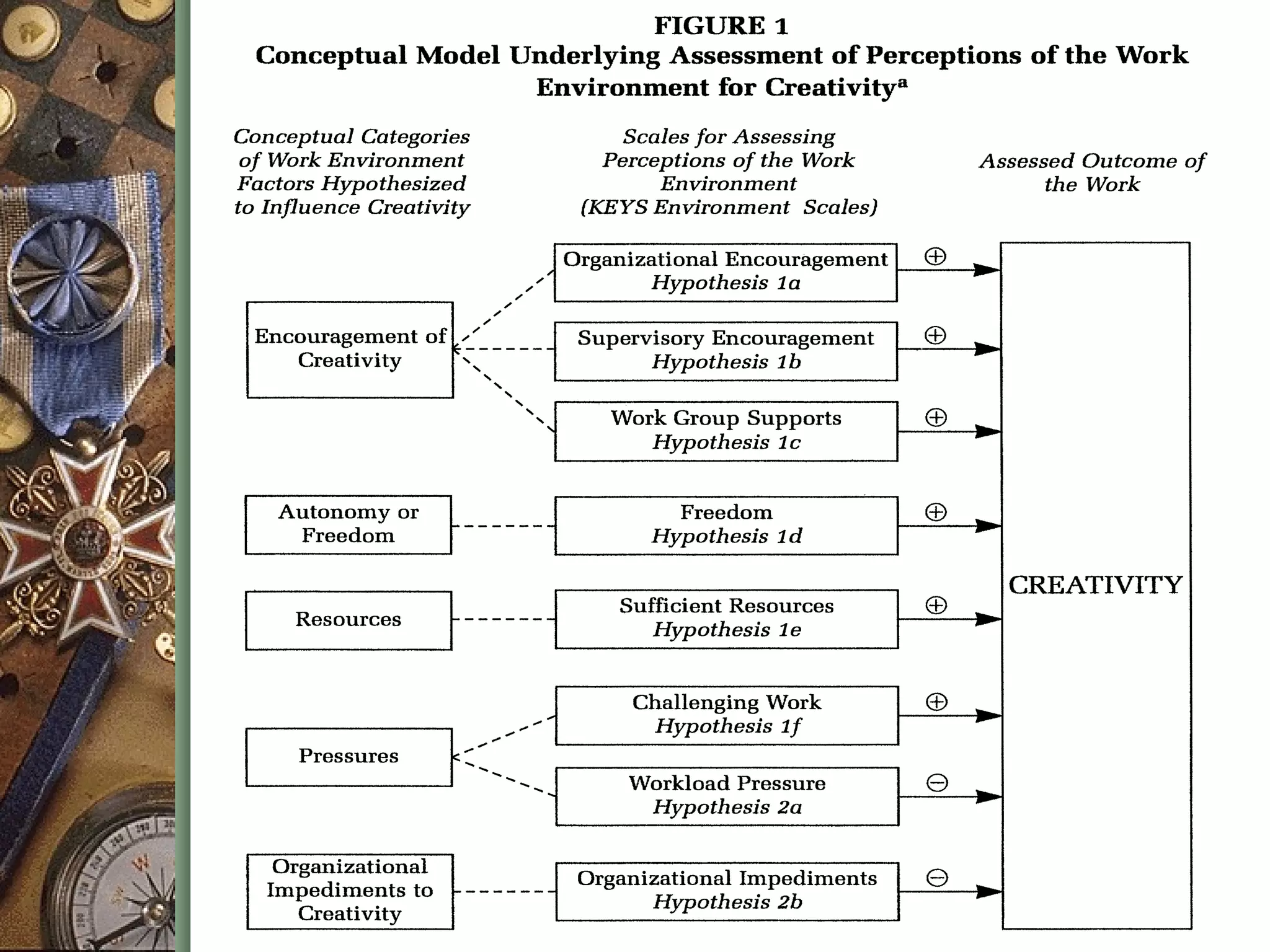 Factors influencing creativity | PPT