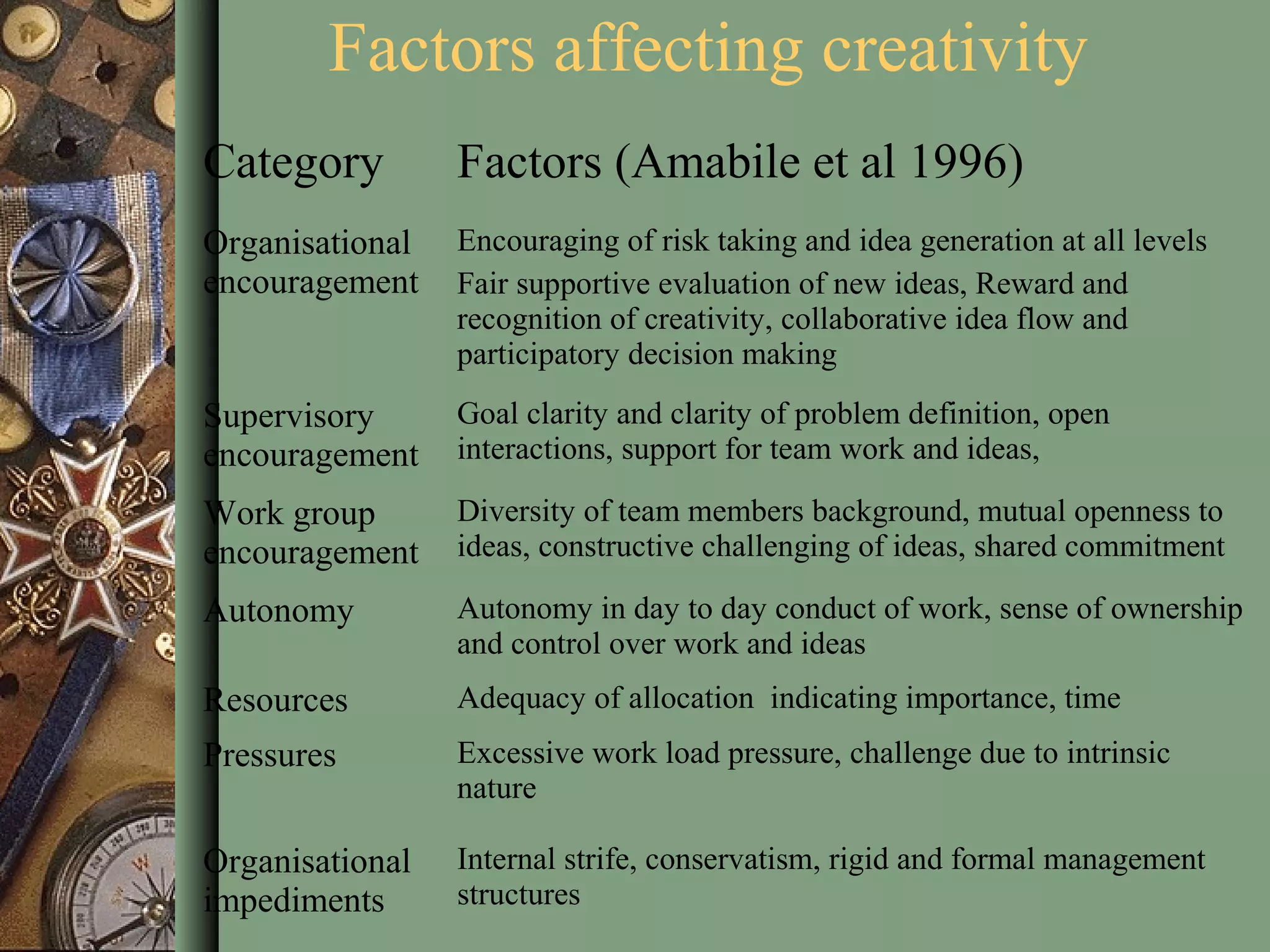 Factors influencing creativity | PPT