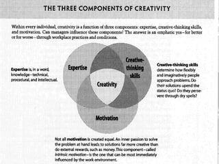 Factors influencing creativity | PPT