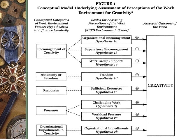 Factors influencing creativity | PPT