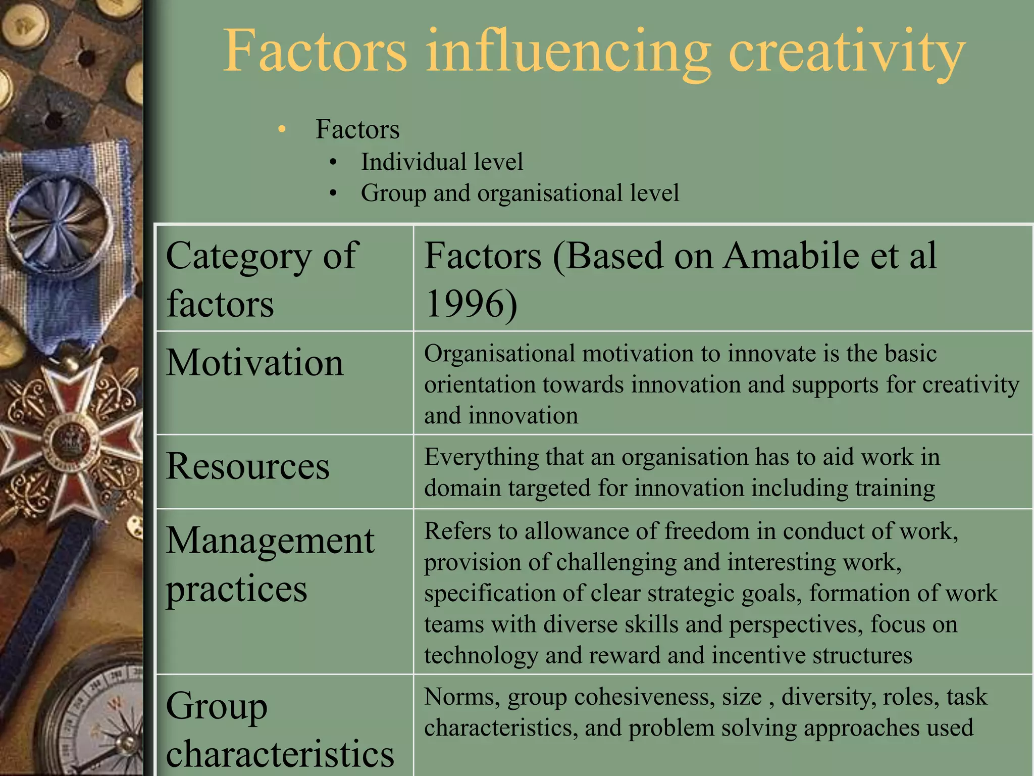 factors influencing creativity | PPT