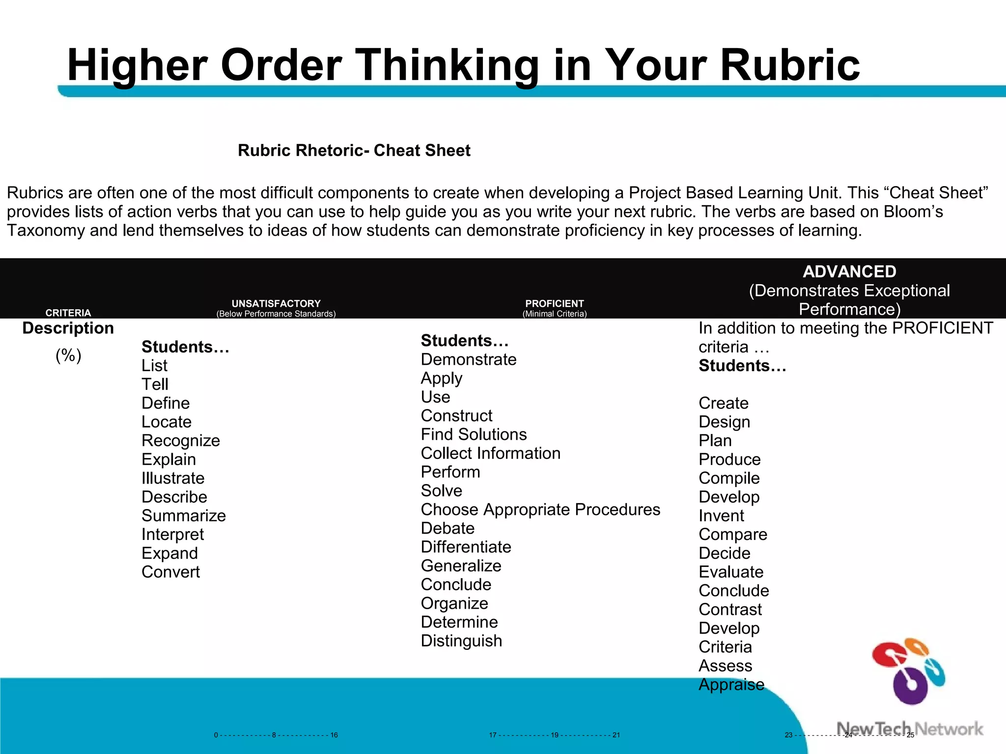 1307578932 rubrics workshop | PPT