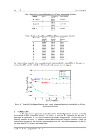 Distributed Generation Allocation to Improve Steady State Voltage Stability of Distribution ...