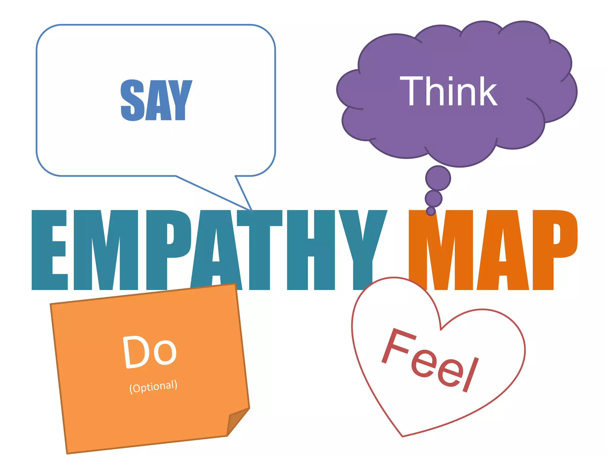 Empathy Map and Problem Statement for Design Thinking Action Lab | PPTX