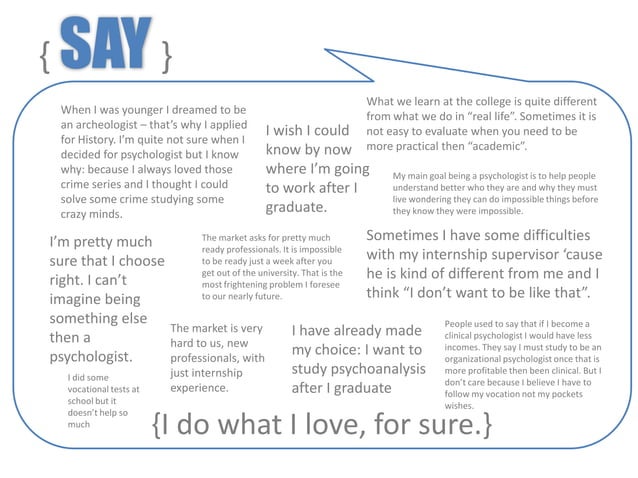 Empathy Map and Problem Statement for Design Thinking Action Lab | PPTX