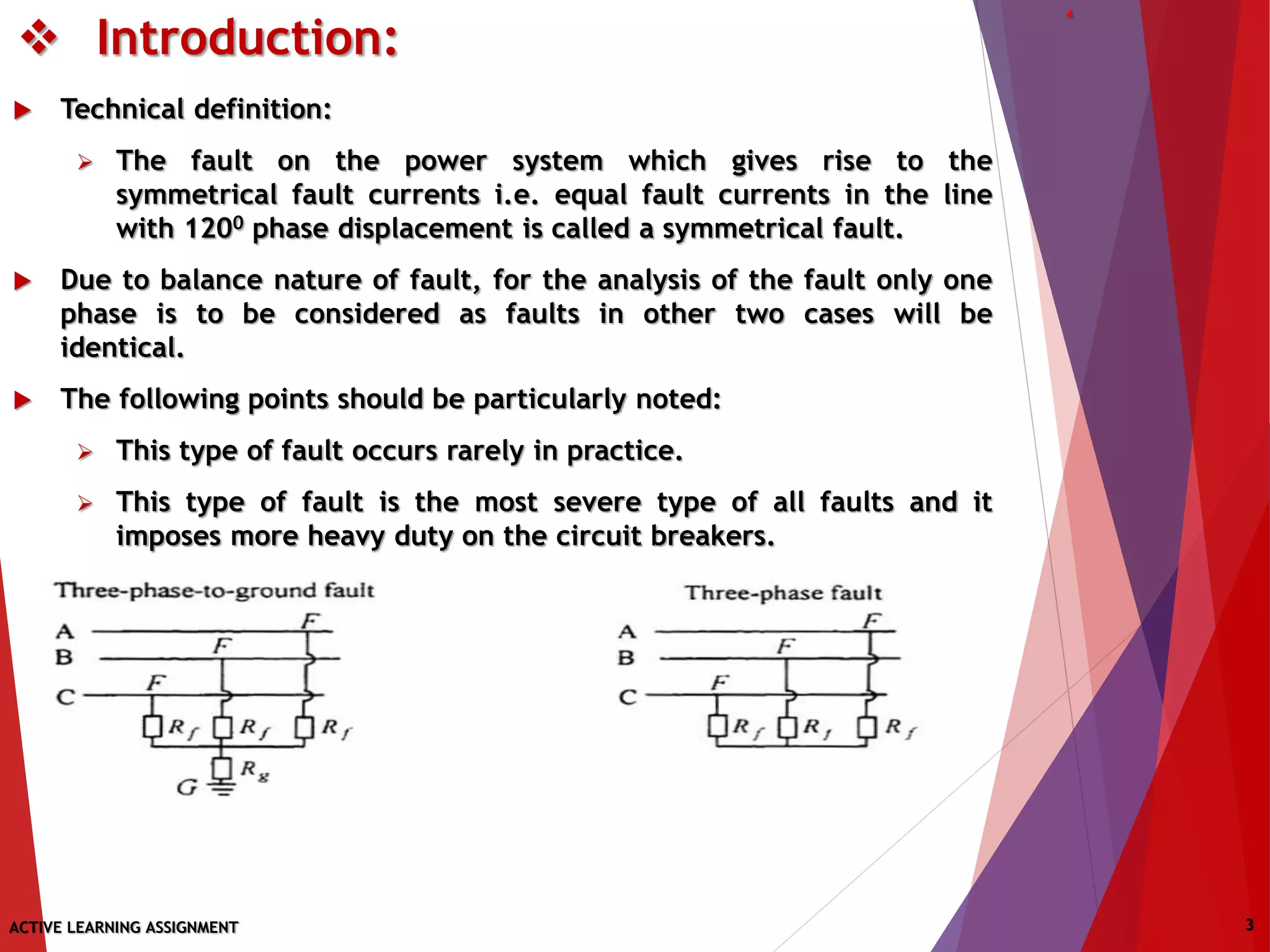 ELECTRICAL POWER SYSTEM - II. symmetrical three phase faults. PREPARED ...