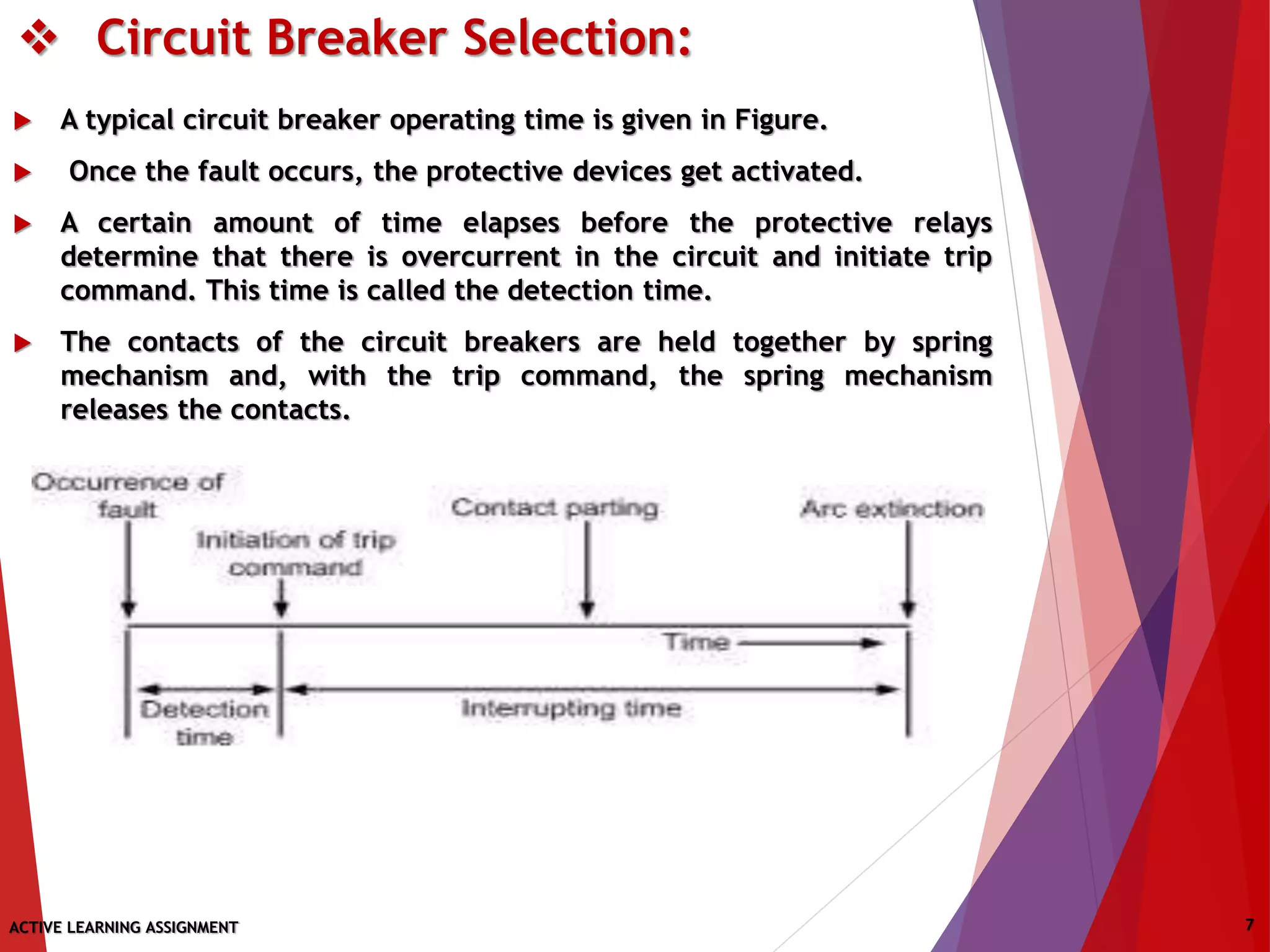 ELECTRICAL POWER SYSTEM - II. symmetrical three phase faults. PREPARED BY : JOBIN ABRAHAM. | PPTX