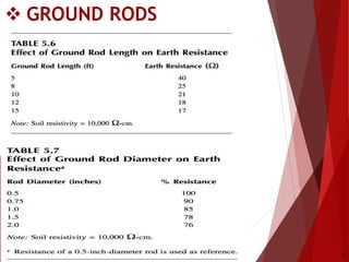 POWER QUALITY AND MANAGEMENT. EARTH GROUND GRID SYSTEM AND POWER GROUND ...