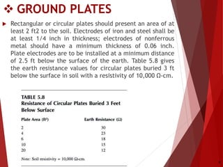 POWER QUALITY AND MANAGEMENT. EARTH GROUND GRID SYSTEM AND POWER GROUND ...