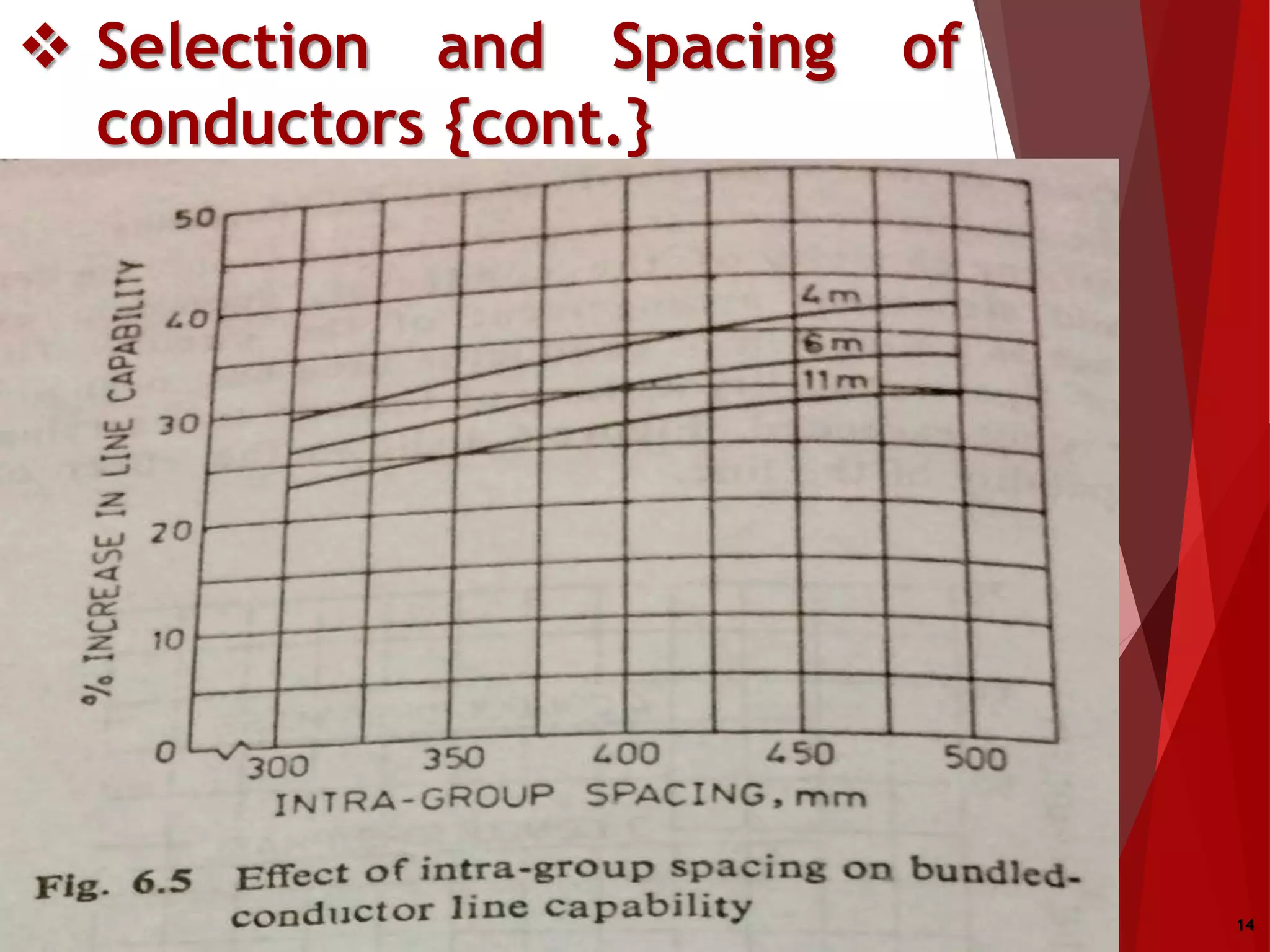 POWER SYSTEM PLANNING AND DESIGN. DESIGN OF EHV TRANSMISSION LINES ...