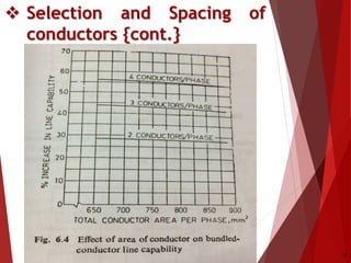 POWER SYSTEM PLANNING AND DESIGN. DESIGN OF EHV TRANSMISSION LINES ...