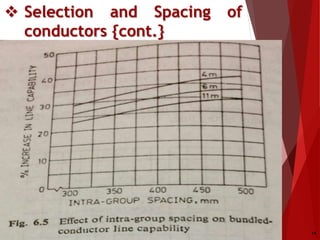 POWER SYSTEM PLANNING AND DESIGN. DESIGN OF EHV TRANSMISSION LINES ...