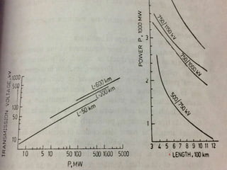 POWER SYSTEM PLANNING AND DESIGN. DESIGN OF EHV TRANSMISSION LINES ...