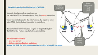 ADAPTIVE MODULATION TECHNIQUES FOR CAPACITY IMPROVEMENT OF BER IN WCDMA ...