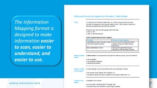 The Information Mapping Format: A Proven Content Standard | PPTX