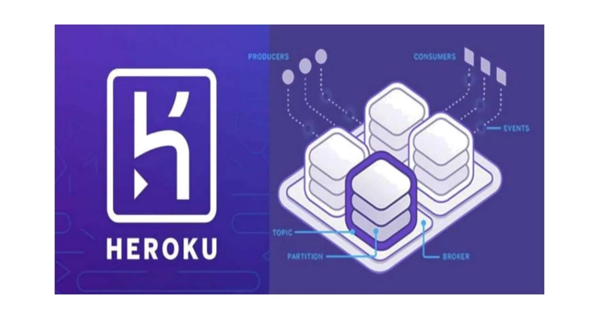 what is Heroku , where, when and how it is used | PPT