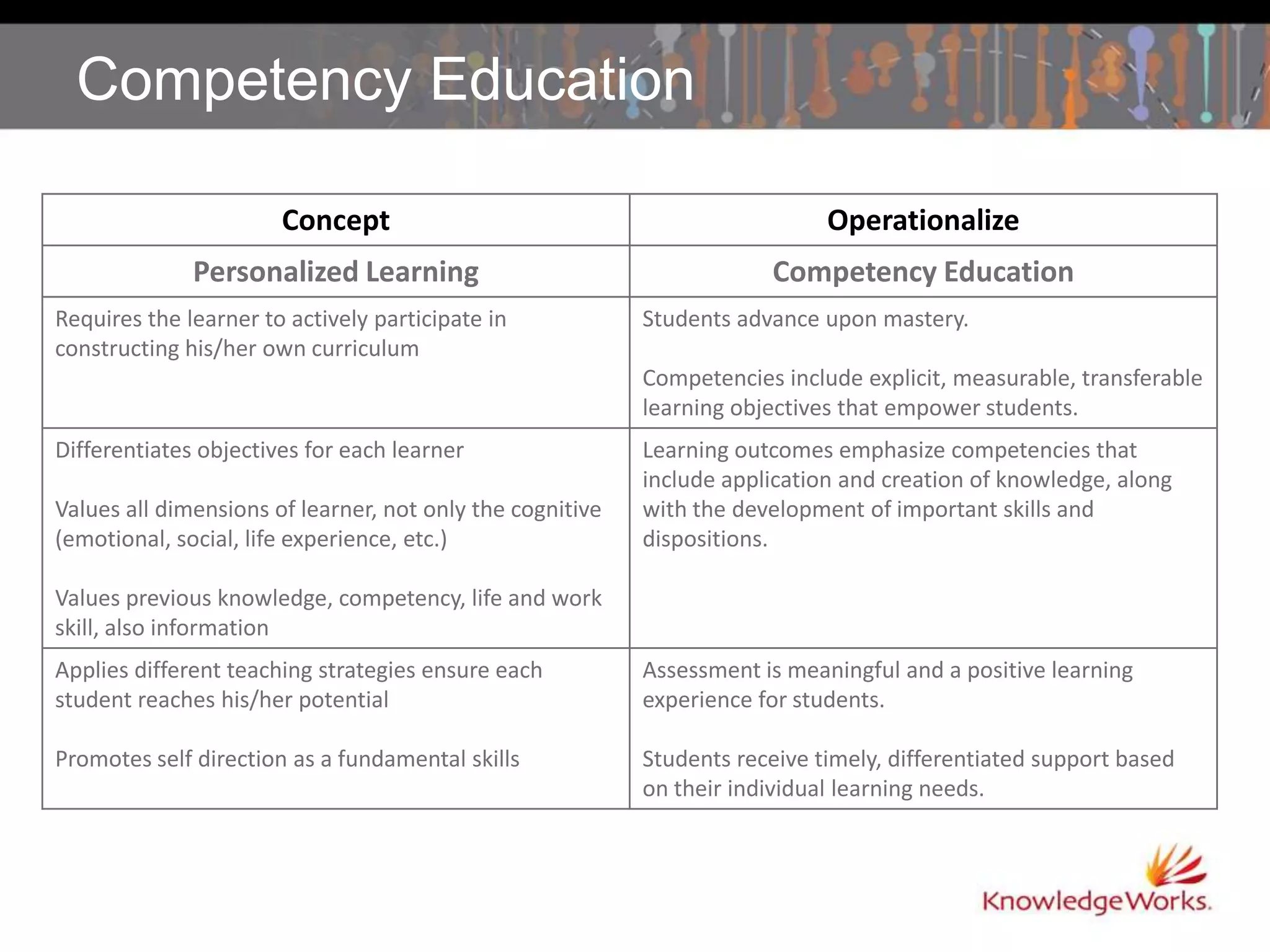 Competency Education Continuum | PPTX