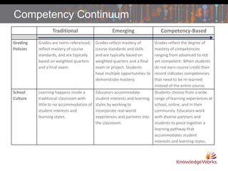 Competency Education Continuum | PPTX
