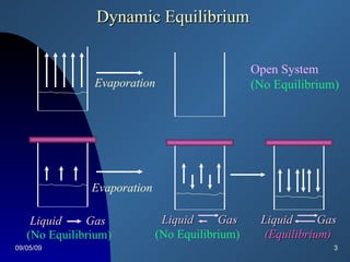 Chemical Equilibrium | PPT