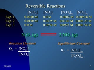 Chemical Equilibrium | PPT