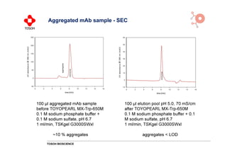 TOYOPEARL MX-Trp-650M Robustness in mAb Aggregate removal | PPT