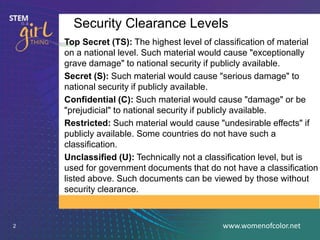 WOC 2016: Want a Security Clearance? This is what you need to know | PPTX
