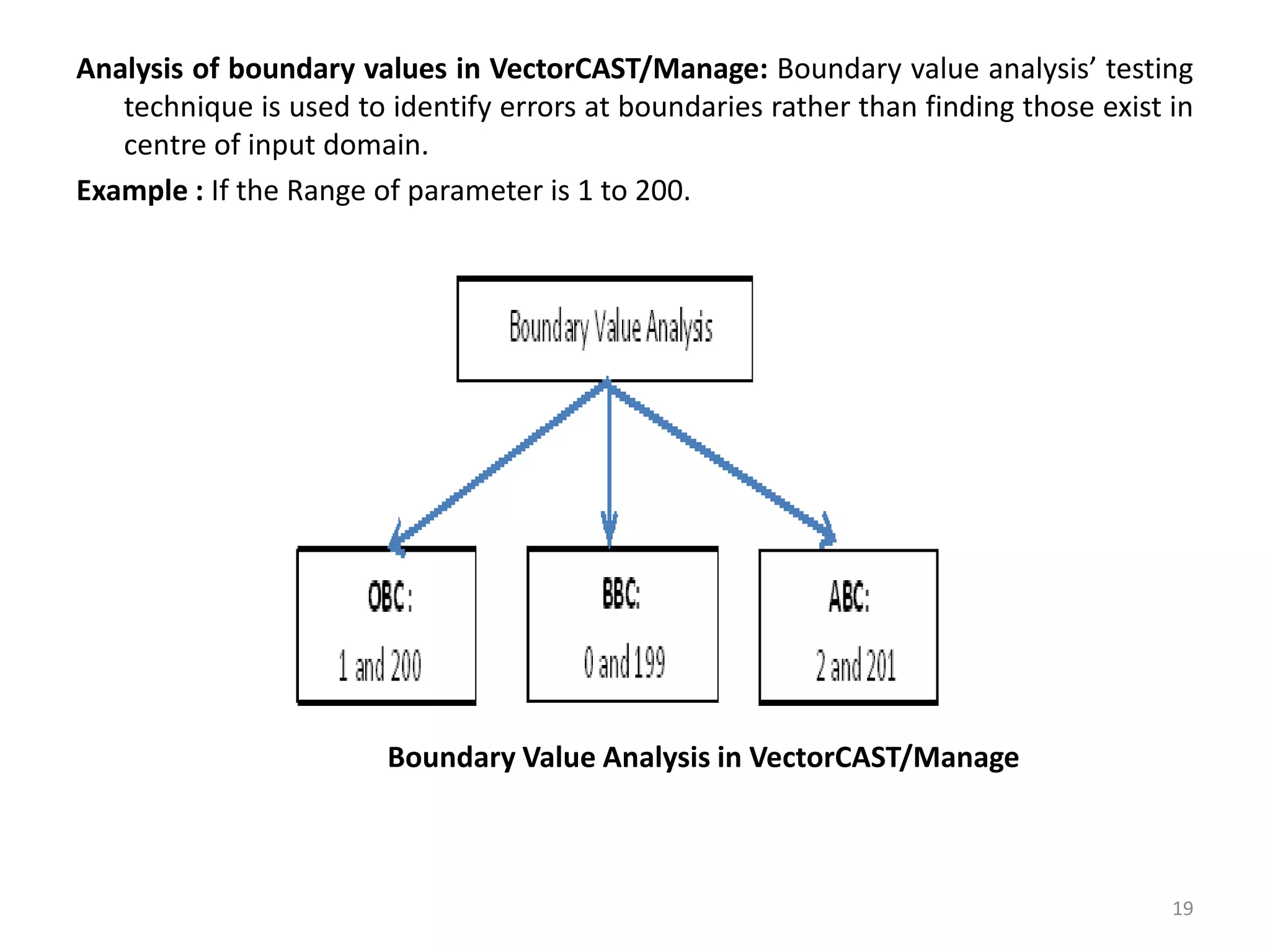 13090016_vectorcast.ppt
