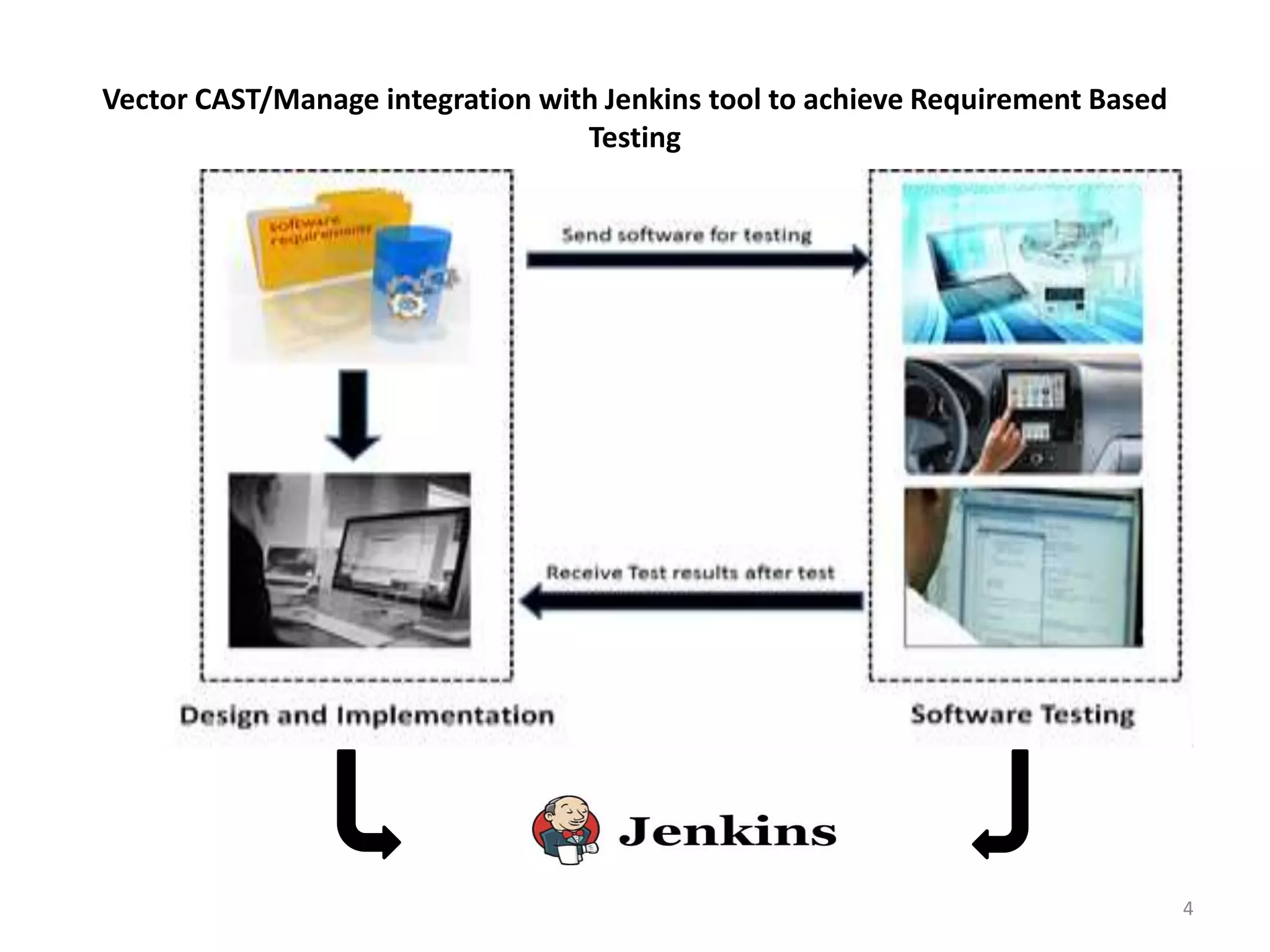 13090016_vectorcast.ppt