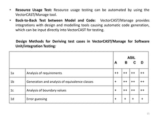 13090016_vectorcast.ppt