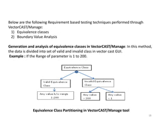13090016_vectorcast.ppt