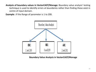 13090016_vectorcast.ppt