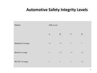 13090016_vectorcast.ppt
