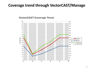 13090016_vectorcast.ppt