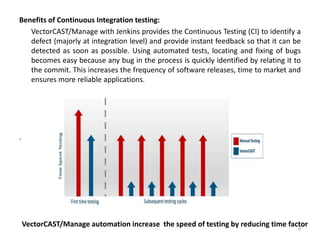 13090016_vectorcast.ppt