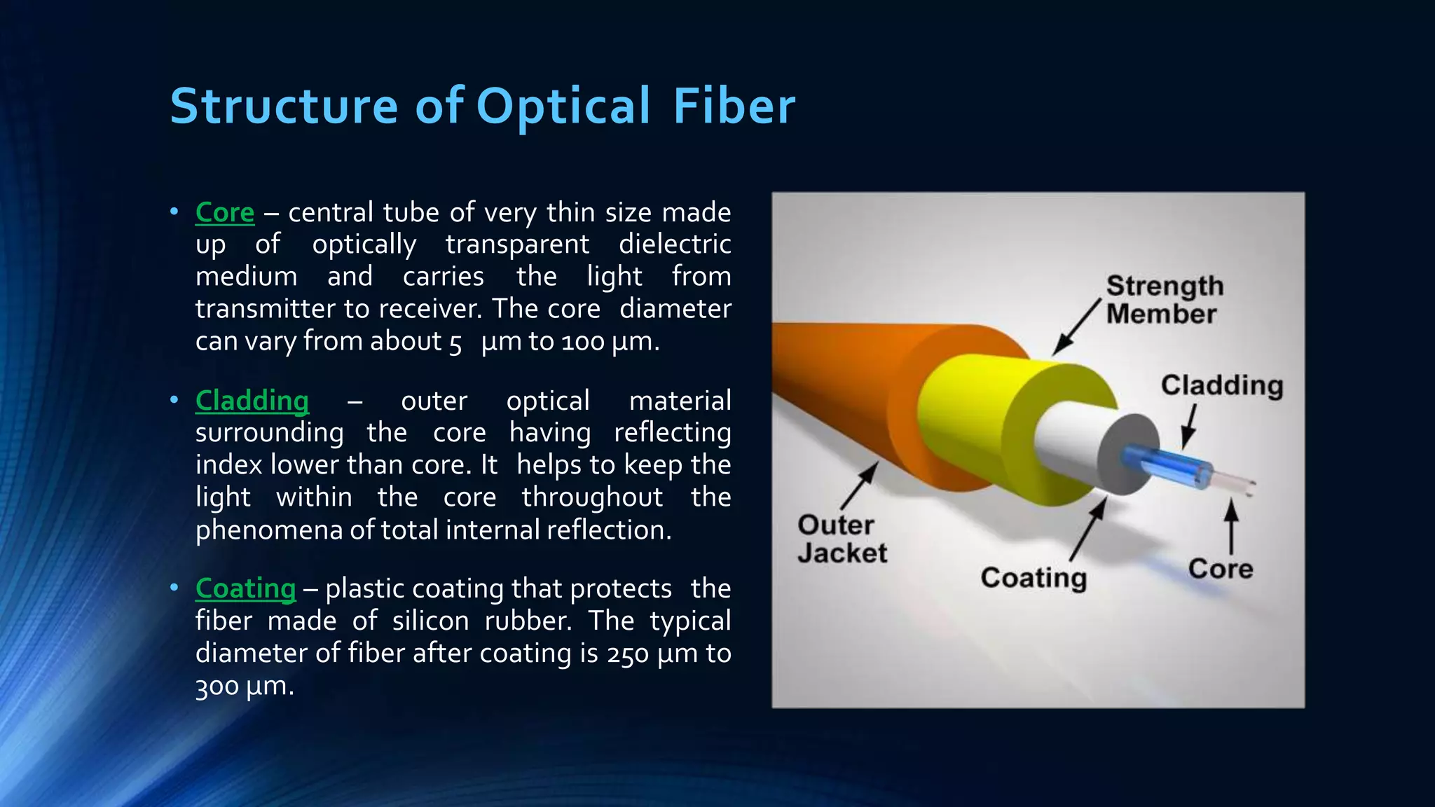 Introduction Of Optical Fiber Communication System Pptx Physics