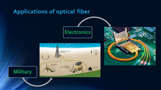 Introduction of Optical Fiber Communication System | PPTX | Physics ...