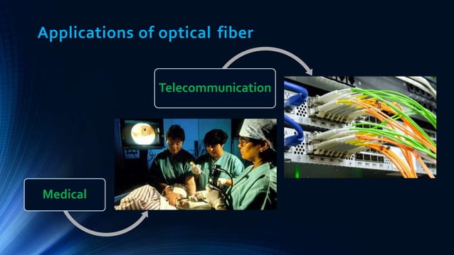 Introduction of Optical Fiber Communication System | PPTX | Physics ...