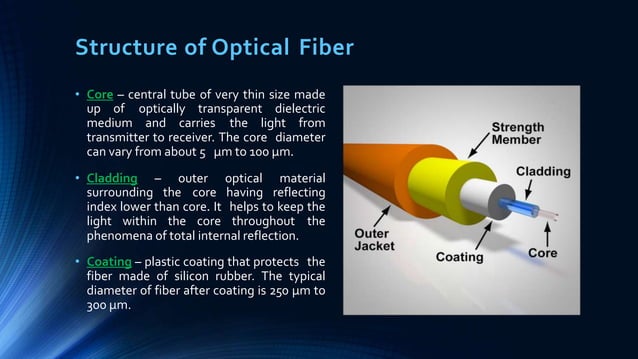 Introduction of Optical Fiber Communication System | PPTX | Physics ...