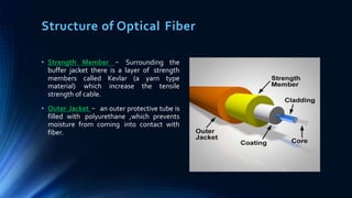 Introduction of Optical Fiber Communication System | PPTX