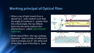 Introduction of Optical Fiber Communication System | PPTX