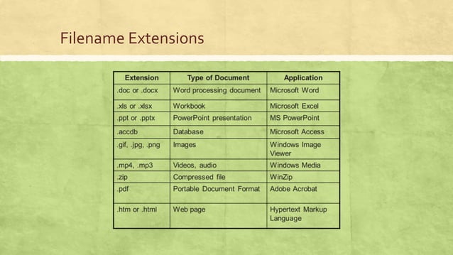 File management | PPT
